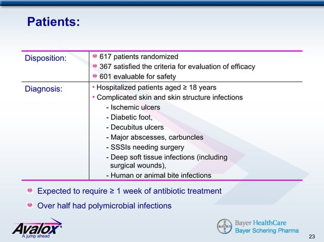 Avalox iv cap&sss is 1 | PPT
