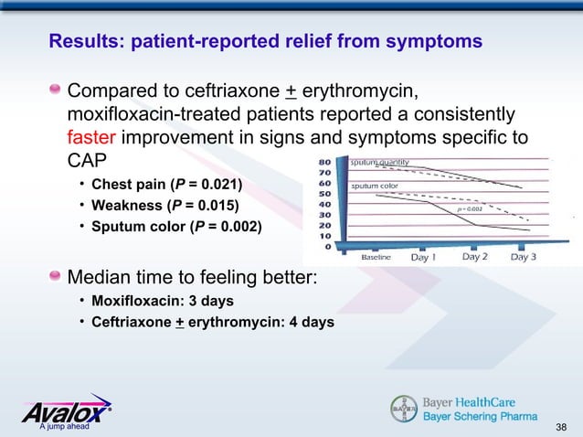 Avalox iv cap&sss is 1 | PPT
