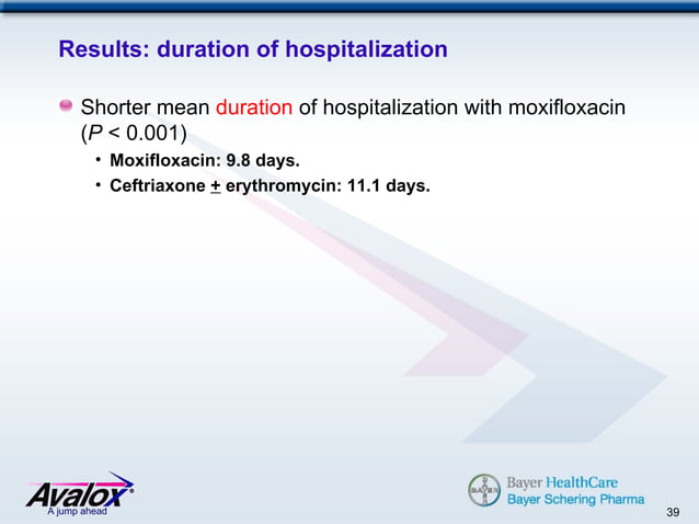 Avalox iv cap&sss is 1 | PPT