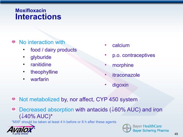 Avalox iv cap&sss is 1 | PPT
