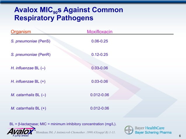 Avalox iv cap&sss is 1 | PPT