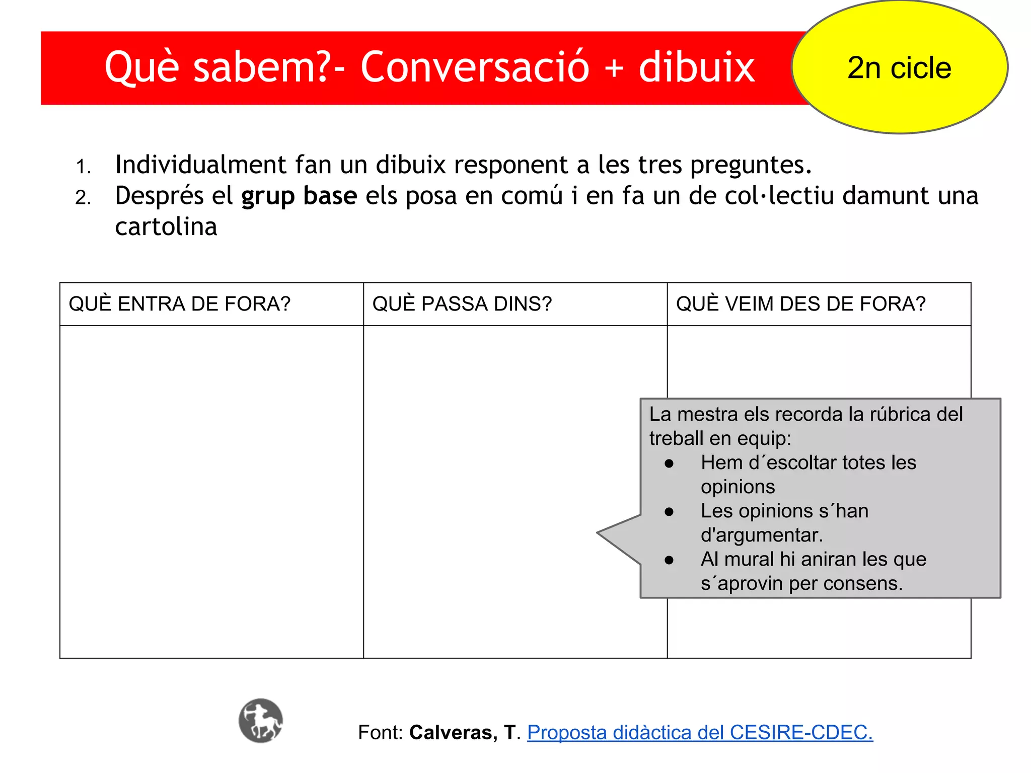 Eines per a l'exploració dels esquemes previs | PPTX