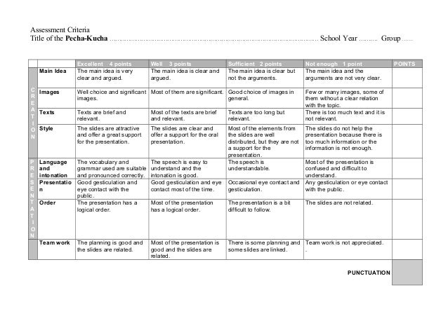 Pecha Kucha Assessment Criteria