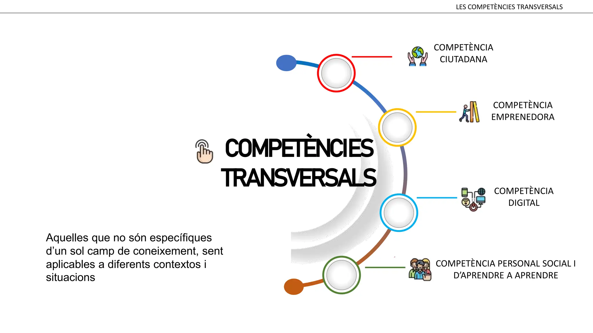 Avaluar competències.pptx