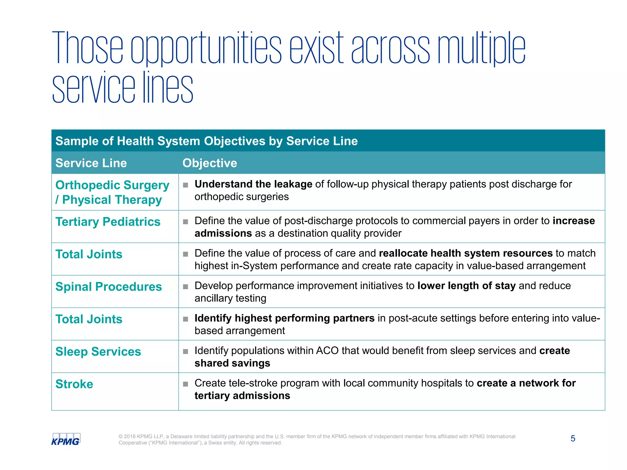 Capturing the Value Proposition: Repositioning hospital service lines | PDF