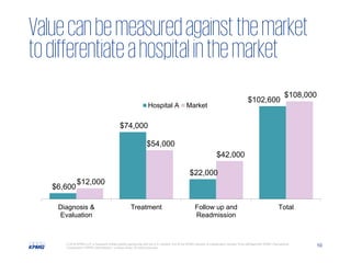 Capturing the Value Proposition: Repositioning hospital service lines | PPT