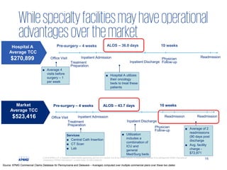 Capturing the Value Proposition: Repositioning hospital service lines | PPT
