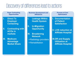 Capturing the Value Proposition: Repositioning hospital service lines | PPT