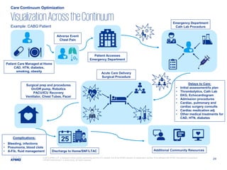 Capturing the Value Proposition: Repositioning hospital service lines | PPT