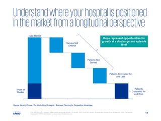 Capturing the Value Proposition: Repositioning hospital service lines | PPT