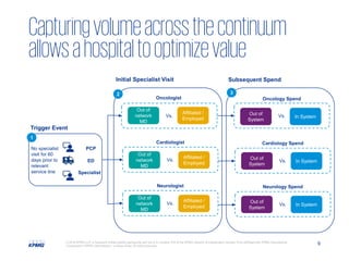 Capturing the Value Proposition: Repositioning hospital service lines | PPT