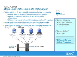 Avamar presales 1.0 | PPTX