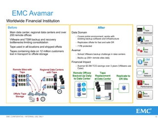 Avamar presales 1.0 | PPTX