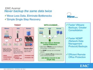 Avamar presales 1.0 | PPTX
