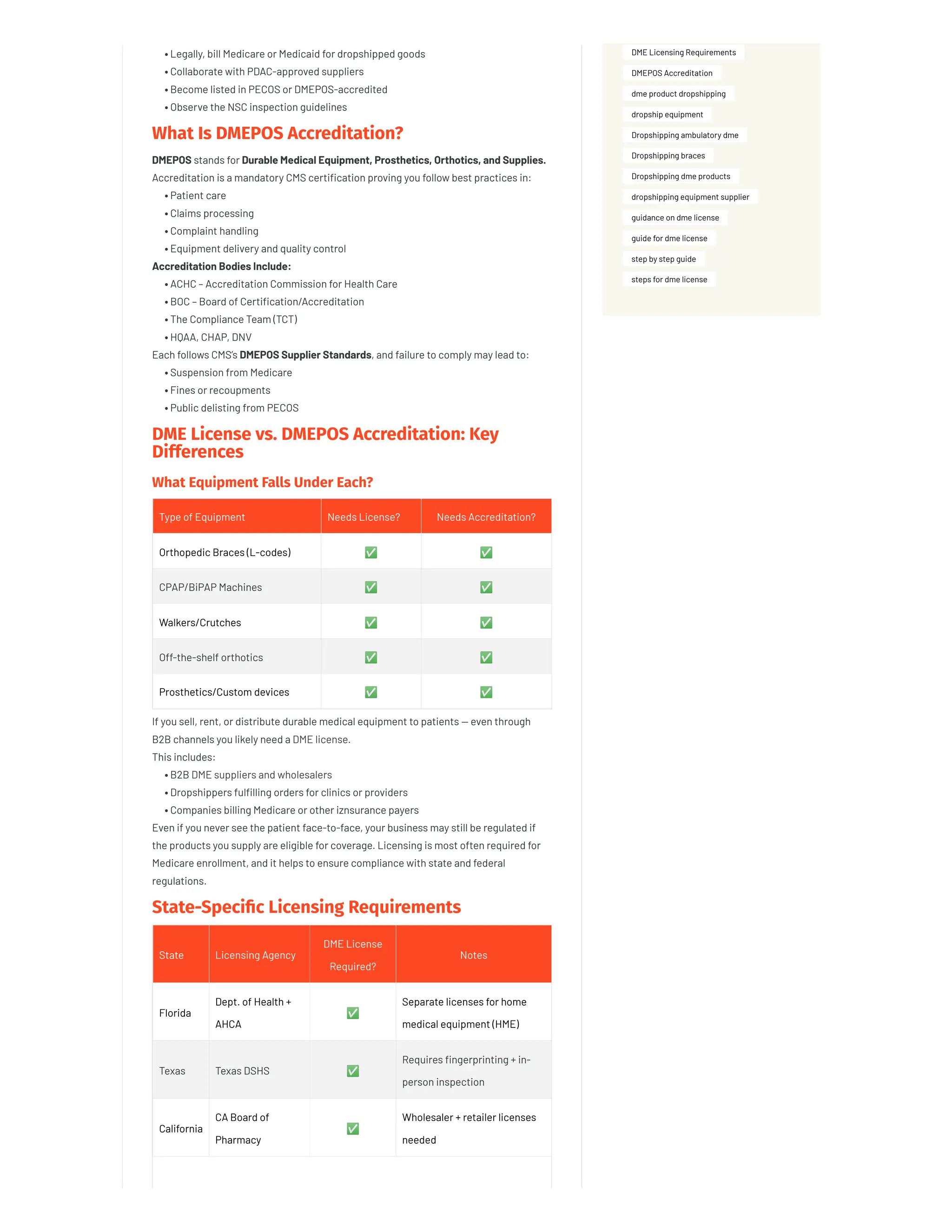 DMEPOS Accreditation vs. DME License: What’s the Difference? (2025 ...