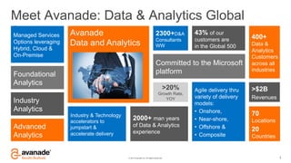 Avanade - Presentation at Hortonworks Booth - Strata 2014 | PDF