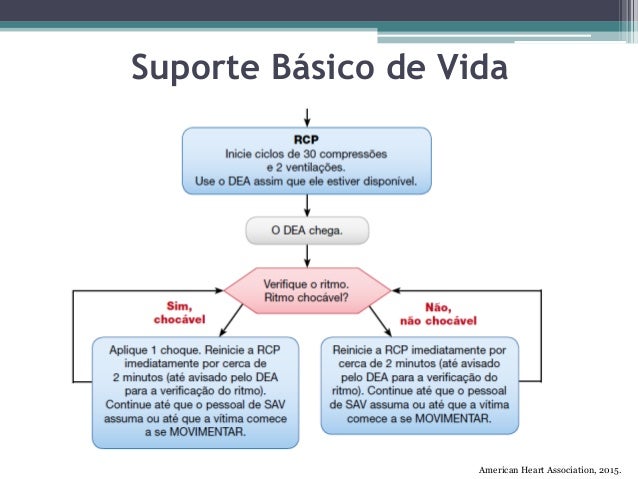 Novas diretrizes de Reanimação Cardiopulmonar em Adultos