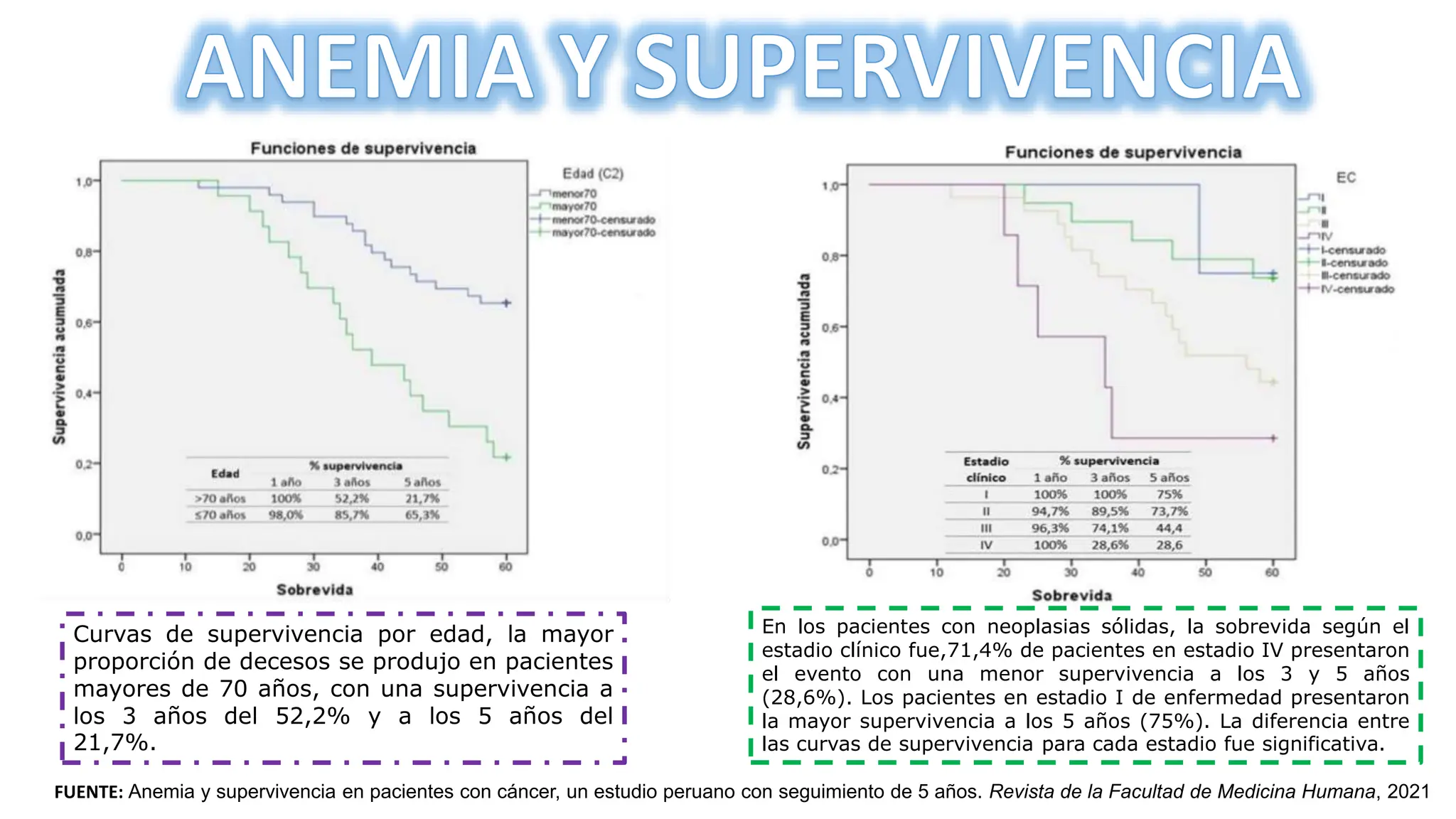 MANEJO DE LA ANEMIA EN EL PACIENTE ONCOLOGICO.pptx