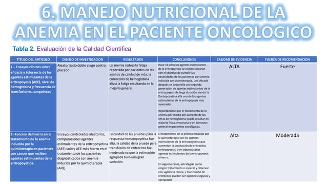 MANEJO DE LA ANEMIA EN EL PACIENTE ONCOLOGICO.pptx
