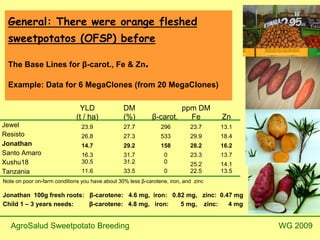 Biofortified Sweetpotato | PDF