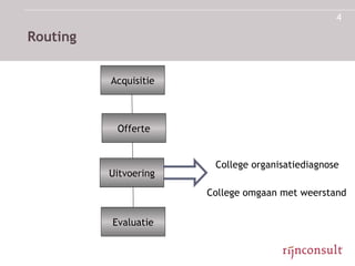 Organisatie diagnostiek Avans College 21 sept. 09 | PPT | Business ...