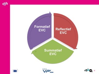 EVC verbindt ! … maar wat kan het verbinden | PPTX