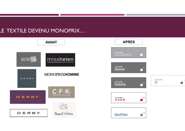 Packagings MONOPRIX | PDF