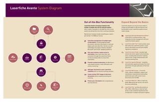 Avante Brochure | PDF