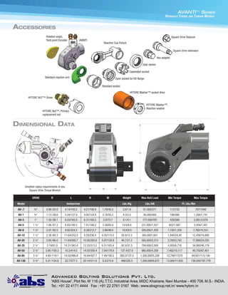 Avanti | PDF