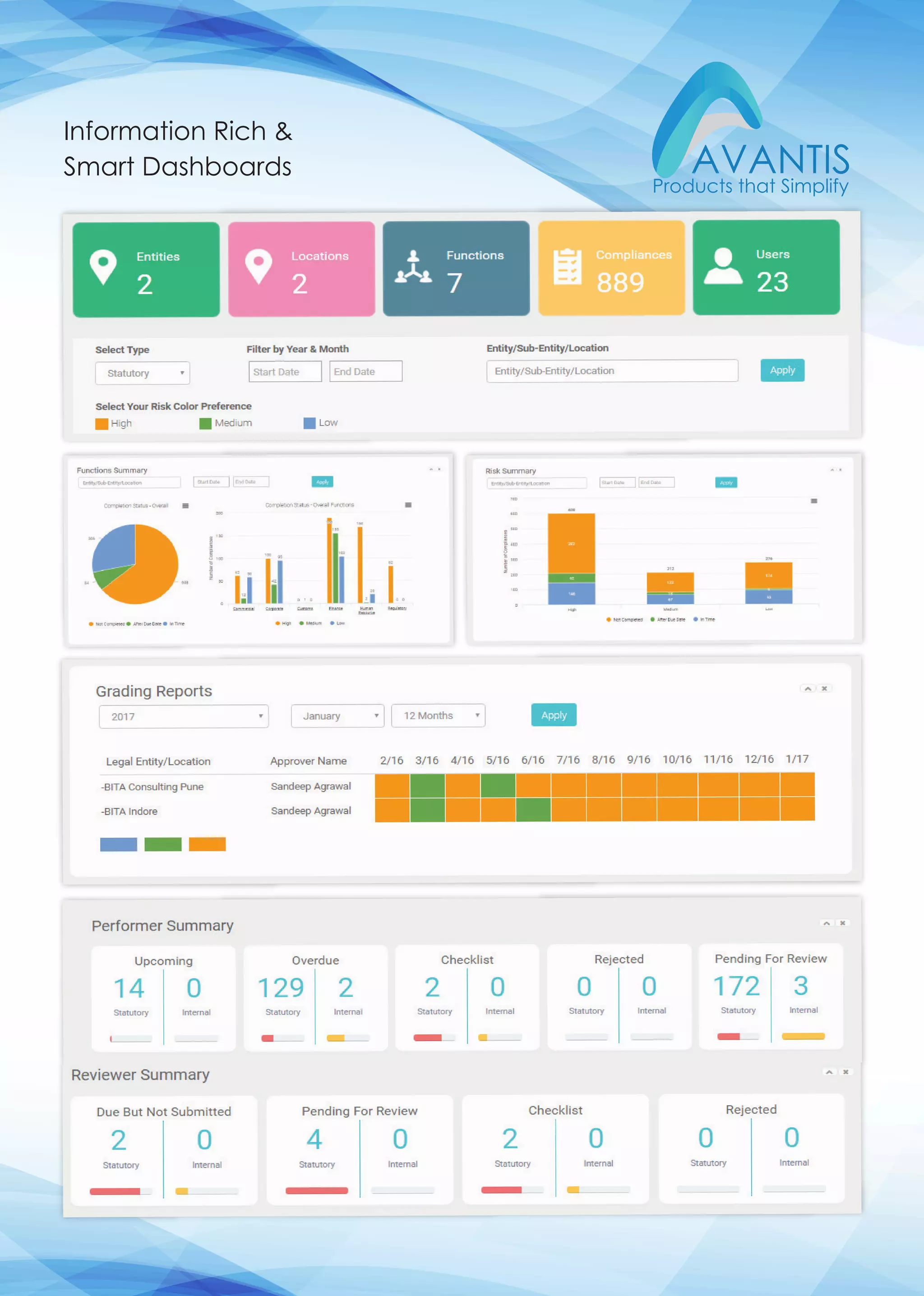 Avantis compliance management | PDF