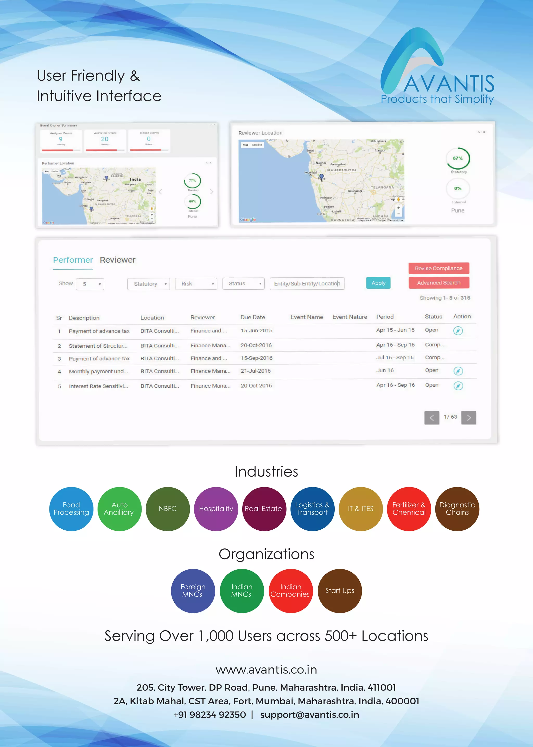 Avantis compliance management | PDF