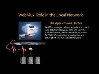 AVANU WebMux Network Traffic Manager - Application Delivery Network Load Balancing Solution | PPT