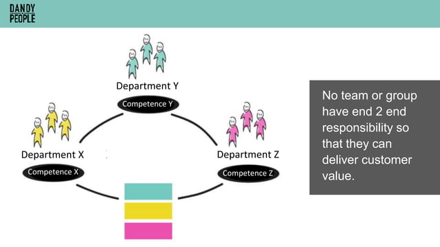 Avanza Case Study - Agile Transformation with Customer Focus | PPTX ...