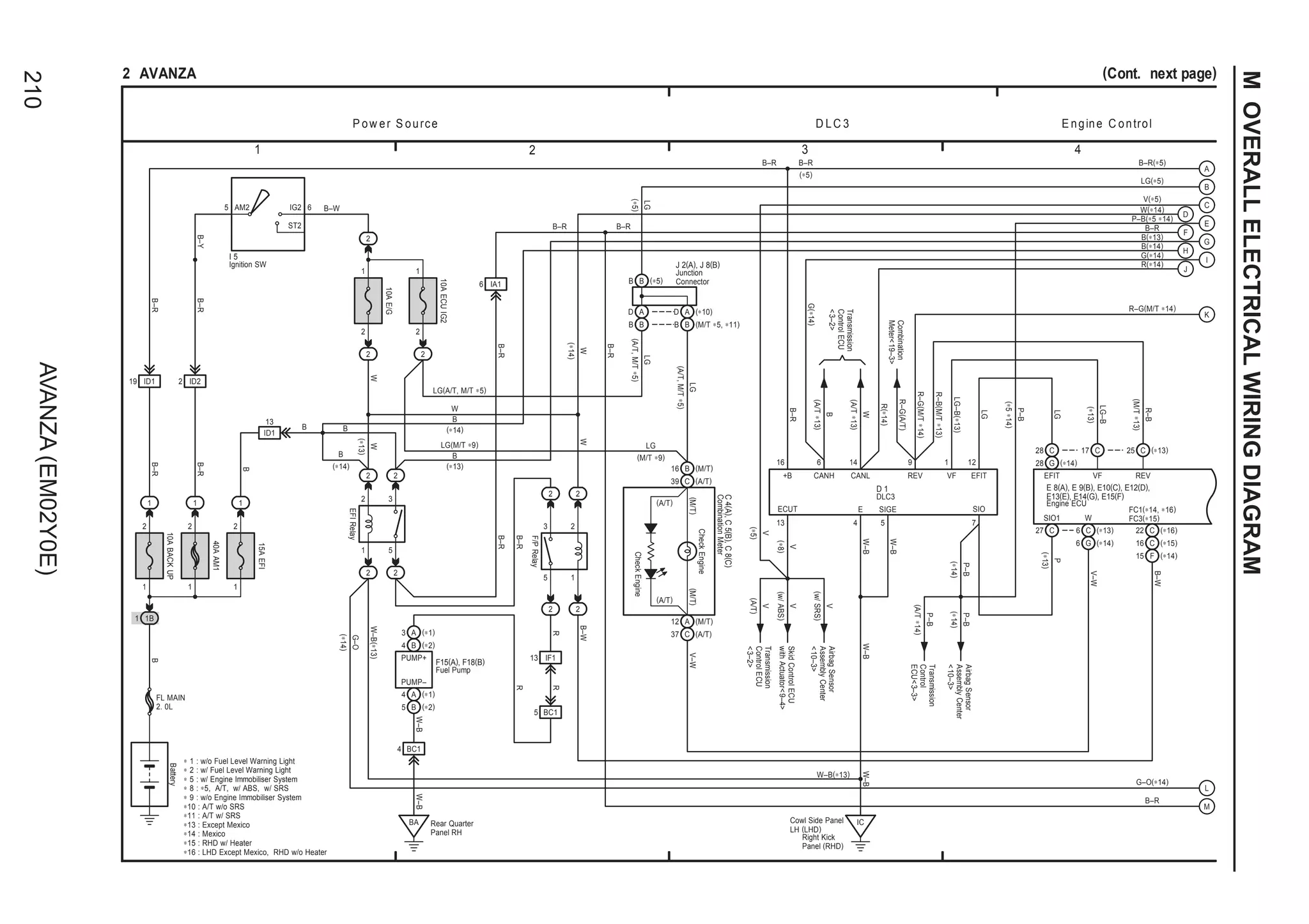 Avanza wiring diagram | PDF