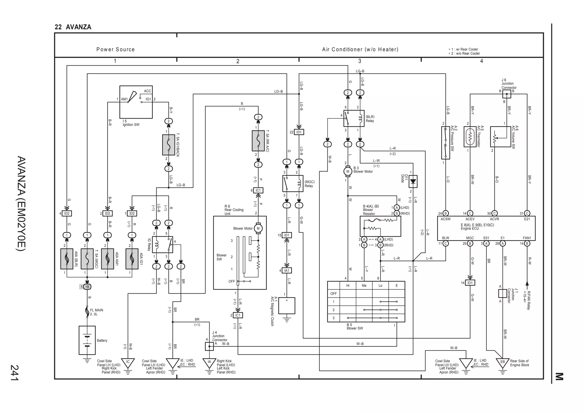 Avanza wiring diagram | PDF