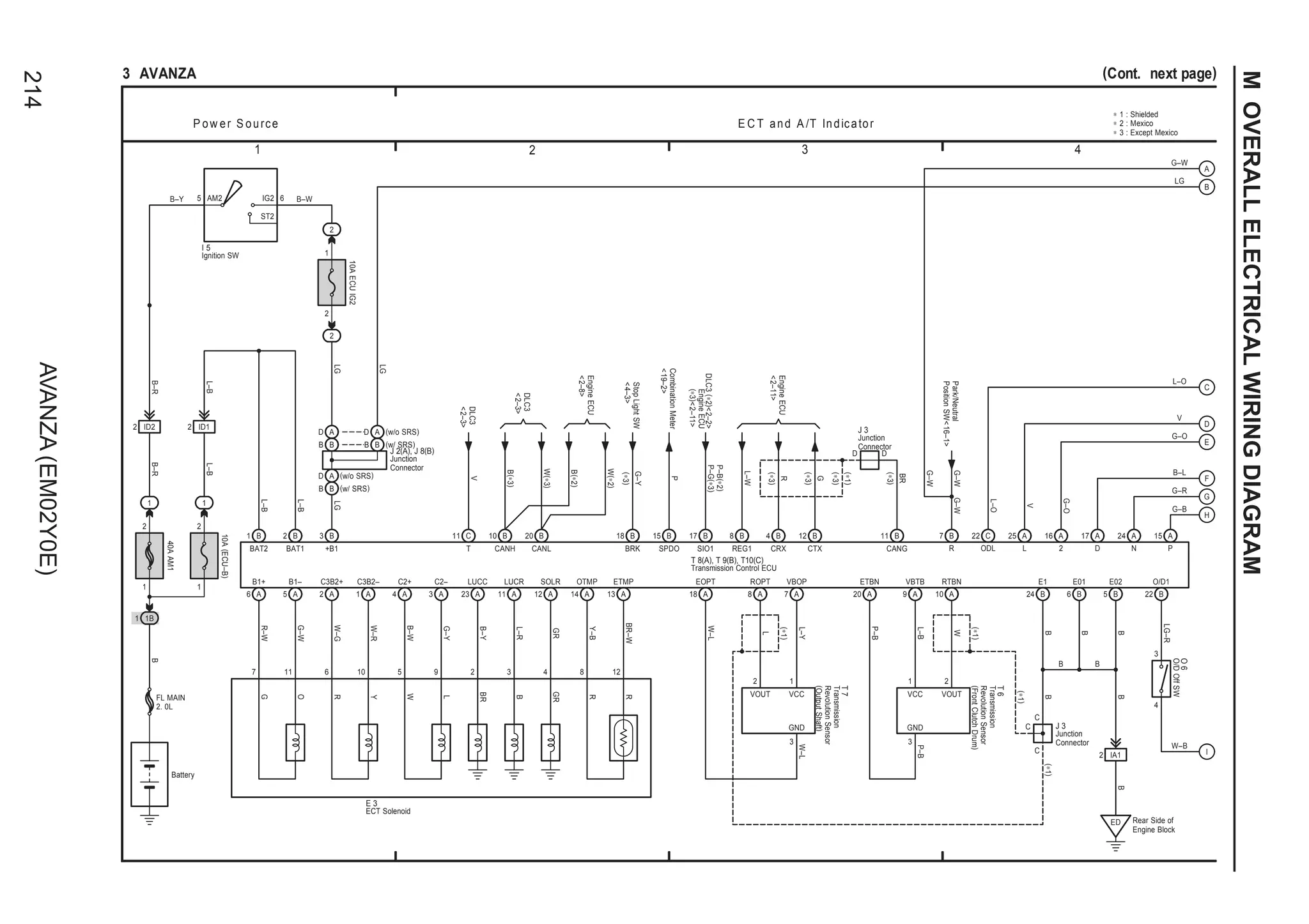Avanza wiring diagram | PDF