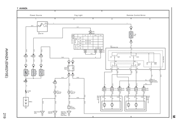 Avanza wiring diagram | PDF