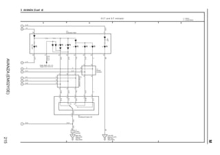 Avanza wiring diagram | PDF