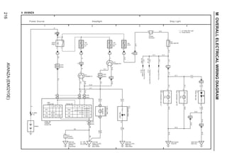 Avanza wiring diagram | PDF