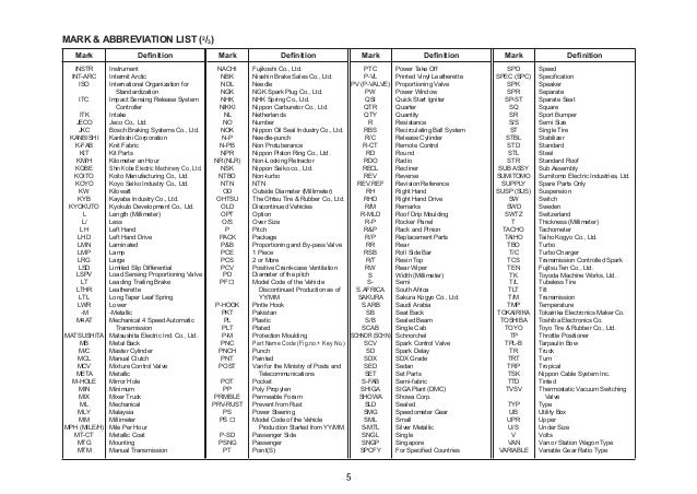 Katalog Spare Part Toyota All New Avanza | Reviewmotors.co