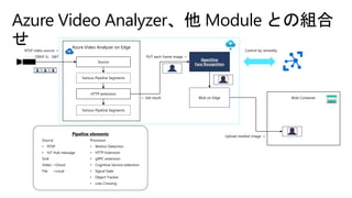 Azure Video Analyzer OpenVino Extension Module on Raspberry Pi with ...