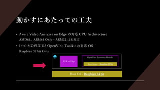 Azure Video Analyzer OpenVino Extension Module on Raspberry Pi with Movidius | PPT