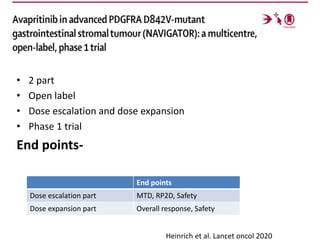 avapritinib ppt gist (gastrointestinal stromal tumor ppt).pptx