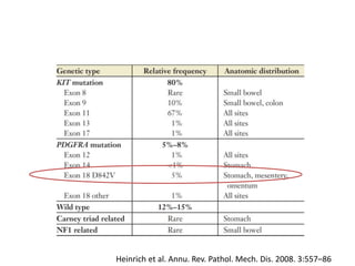 avapritinib ppt gist (gastrointestinal stromal tumor ppt).pptx