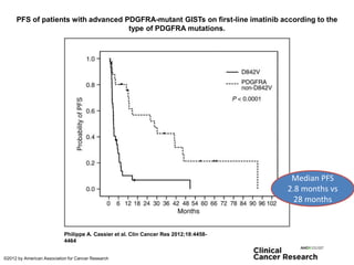 avapritinib ppt gist (gastrointestinal stromal tumor ppt).pptx