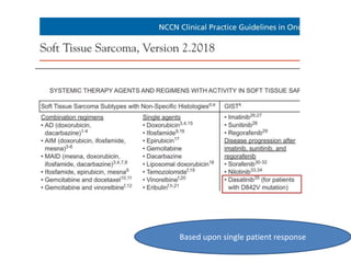 avapritinib ppt gist (gastrointestinal stromal tumor ppt).pptx