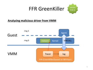 FFR GreenKiller - Automatic kernel-mode malware analysis system | PDF