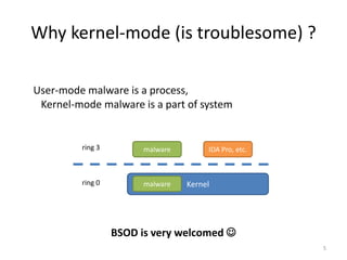 FFR GreenKiller - Automatic kernel-mode malware analysis system | PDF