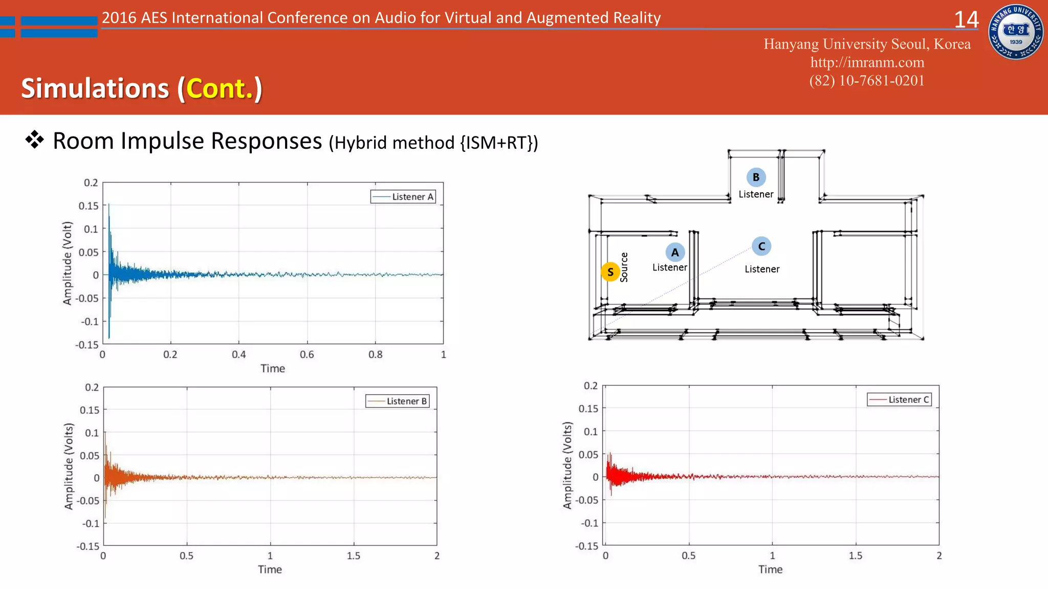 Immersive audio rendering for interactive complex virtual architectural environments | PPT