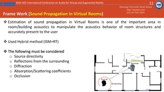 Immersive audio rendering for interactive complex virtual architectural environments | PPT
